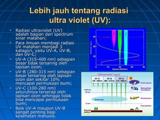 Lapisan Ozon dan Permasalahannya | PPT