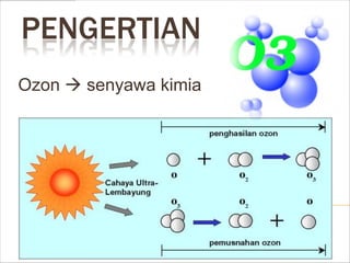 Lapisan ozon ^ ^v | PPTX