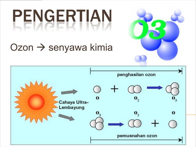 Lapisan ozon ^ ^v | PPT