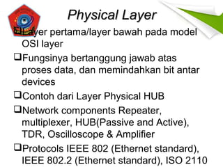 Lapisan protokol jaringan | PPT