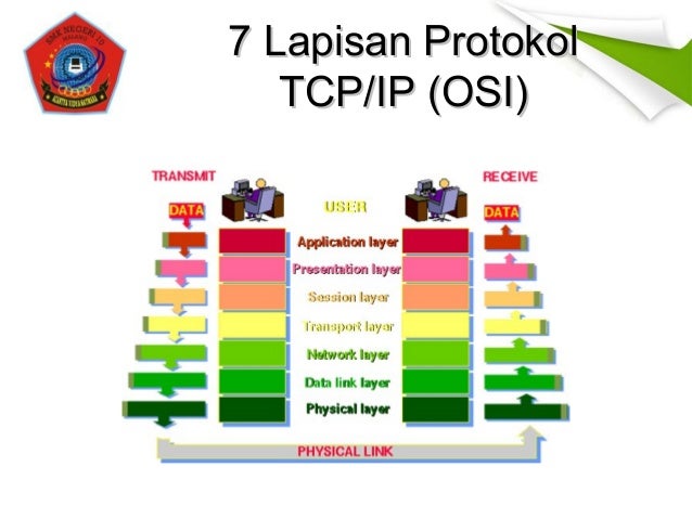 Lapisan protokol jaringan