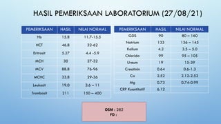 lapjag 27.8hddddddddddddddddddddddm.pptx