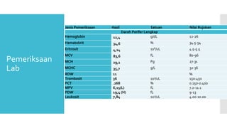 LAPJAG ANAK IGD.pptx