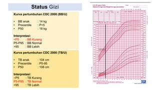 lapjag_cantik[1].pptx