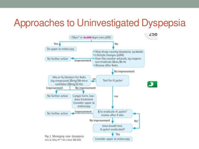 Approaches to Univestigated Dyspepsia