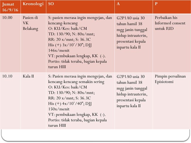 Laporan jag dr. Hardjono, Sp OG - Yayu.pptx