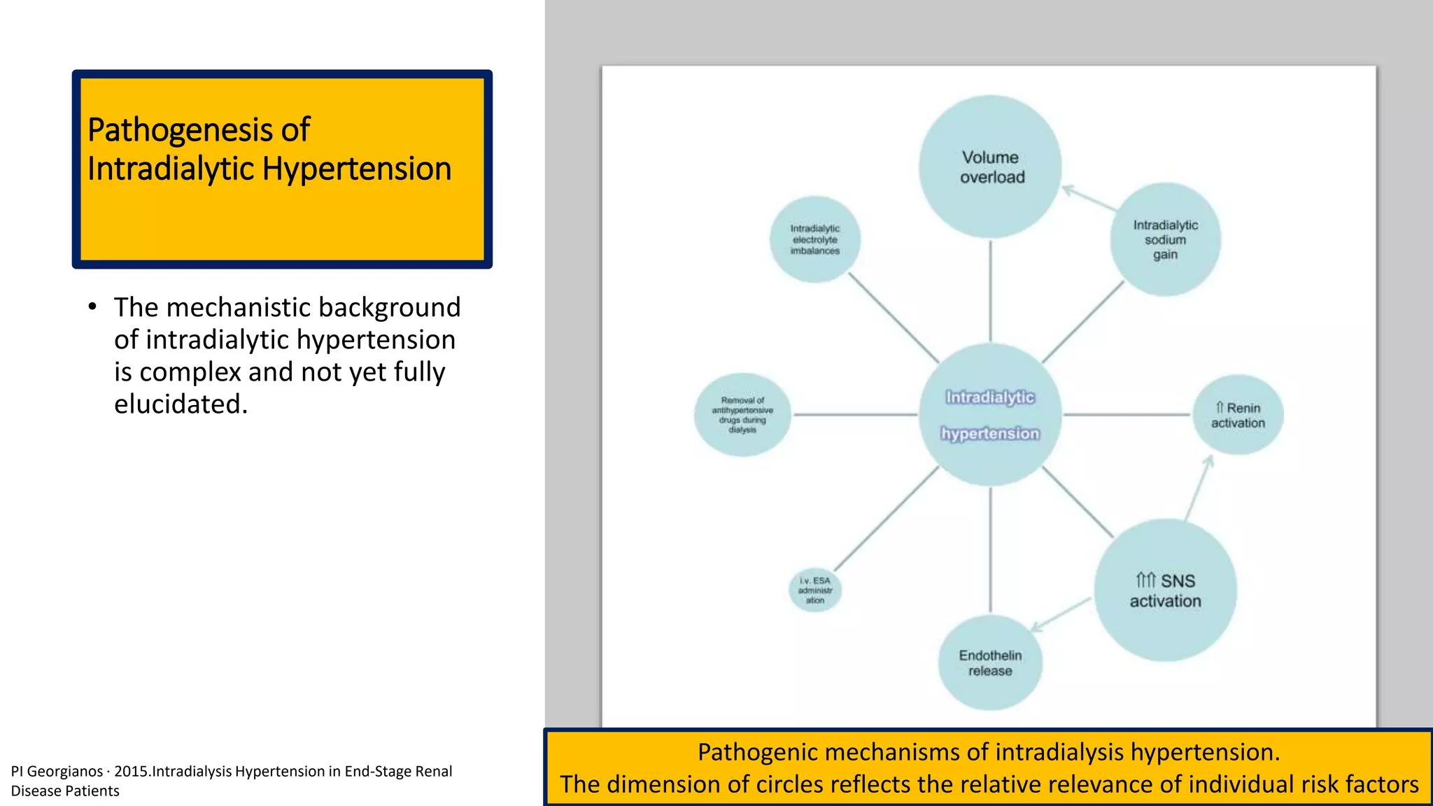 LapJag Hipertensi Intradialitik Tri Hadi Susanto pptx.pptx