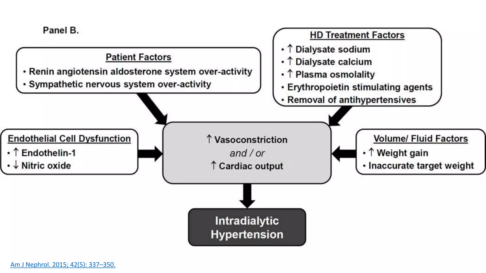 LapJag Hipertensi Intradialitik Tri Hadi Susanto pptx.pptx