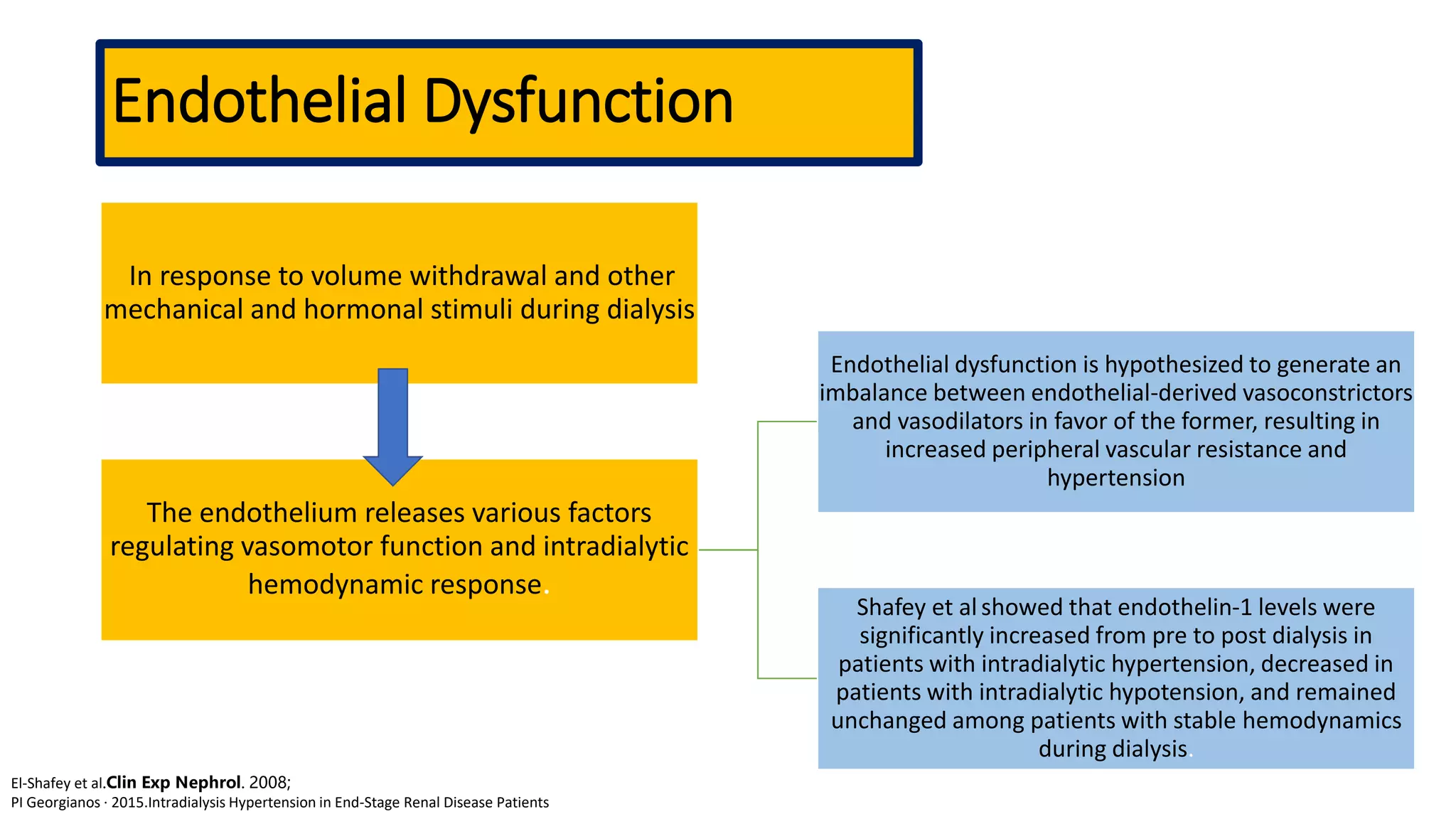 LapJag Hipertensi Intradialitik Tri Hadi Susanto pptx.pptx
