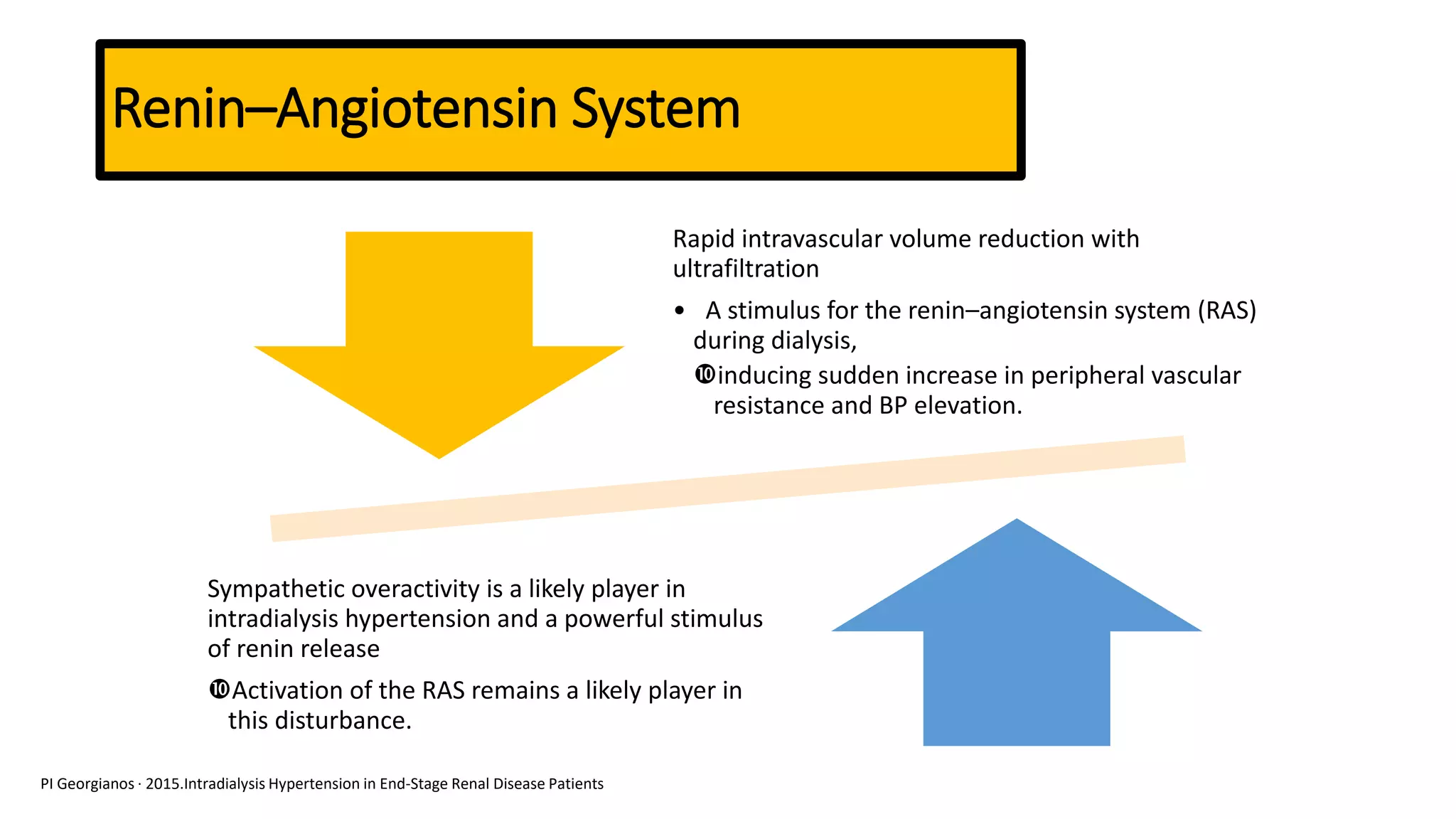 LapJag Hipertensi Intradialitik Tri Hadi Susanto pptx.pptx
