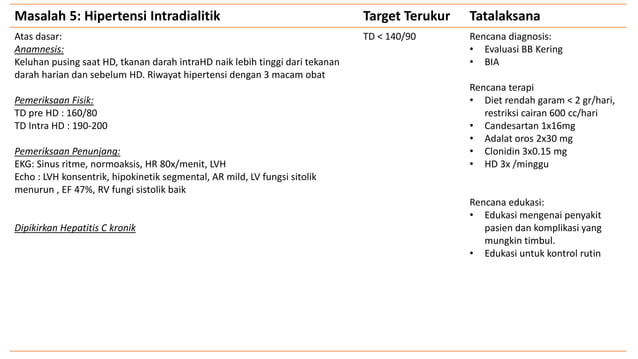 LapJag Hipertensi Intradialitik Tri Hadi Susanto pptx.pptx