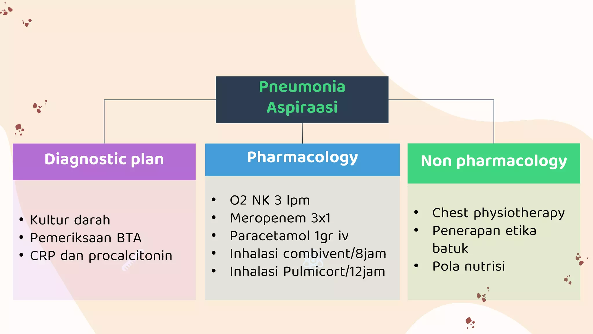 LapJag Pneumoni aspirasi.pptx