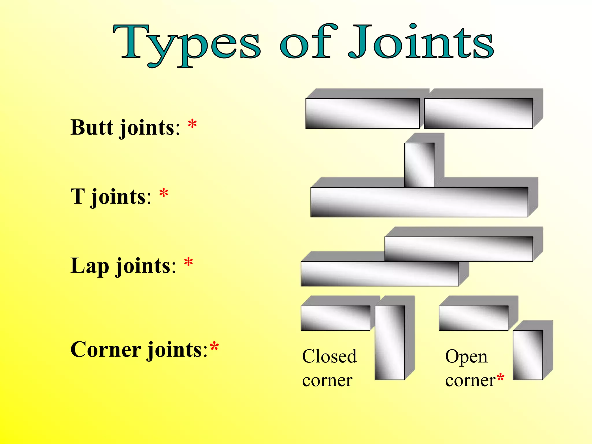 lap joint .ppt