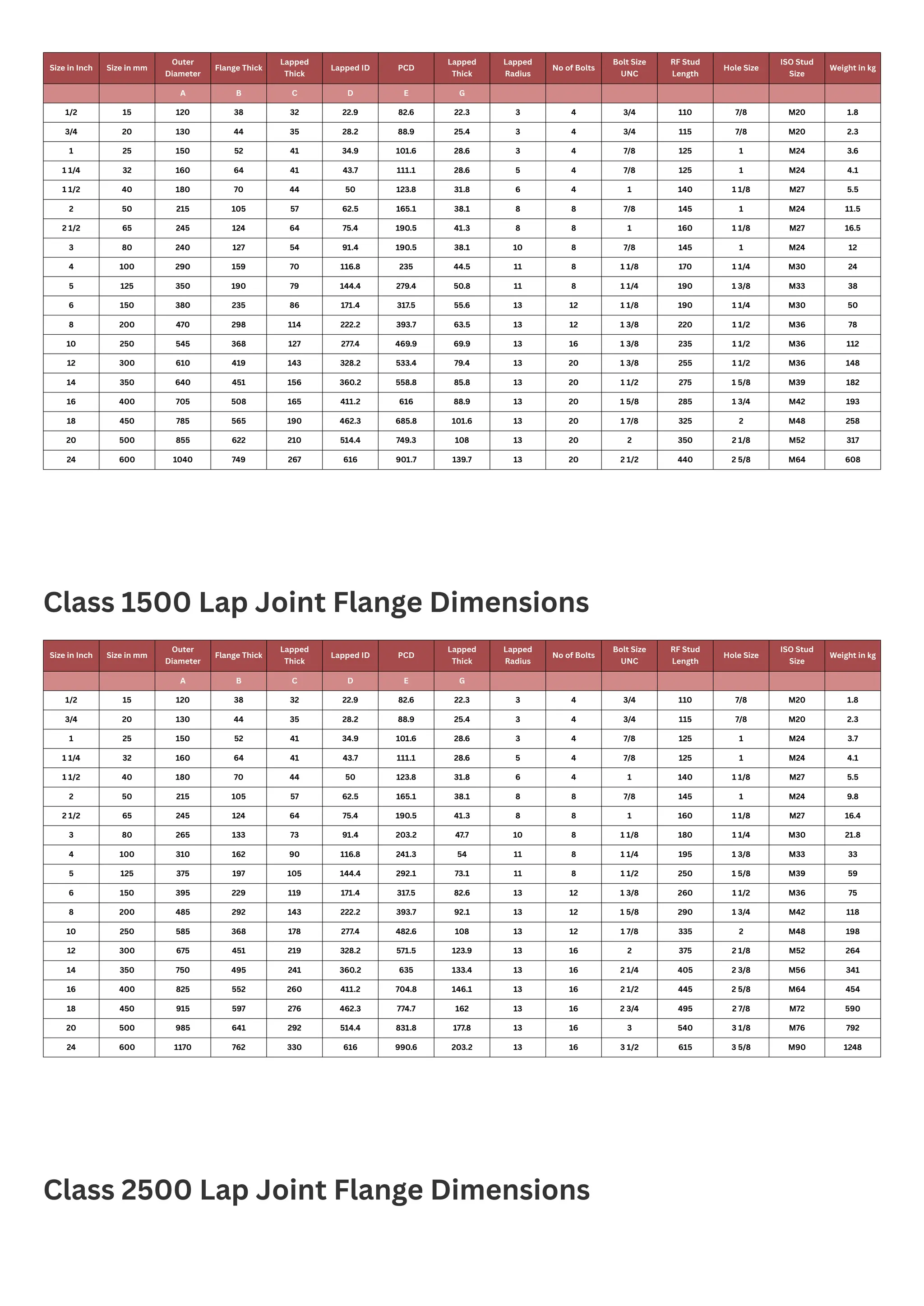 Lap Joint Flange Dimensions – Class 150 to Class 2500.pdf