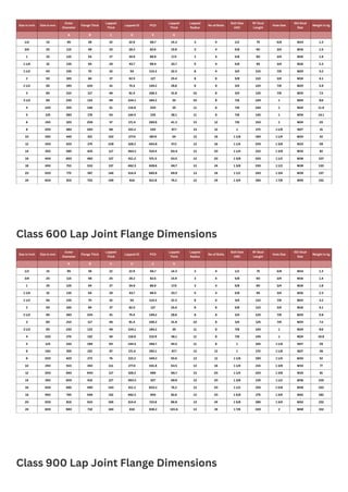 Lap Joint Flange Dimensions – Class 150 to Class 2500.pdf