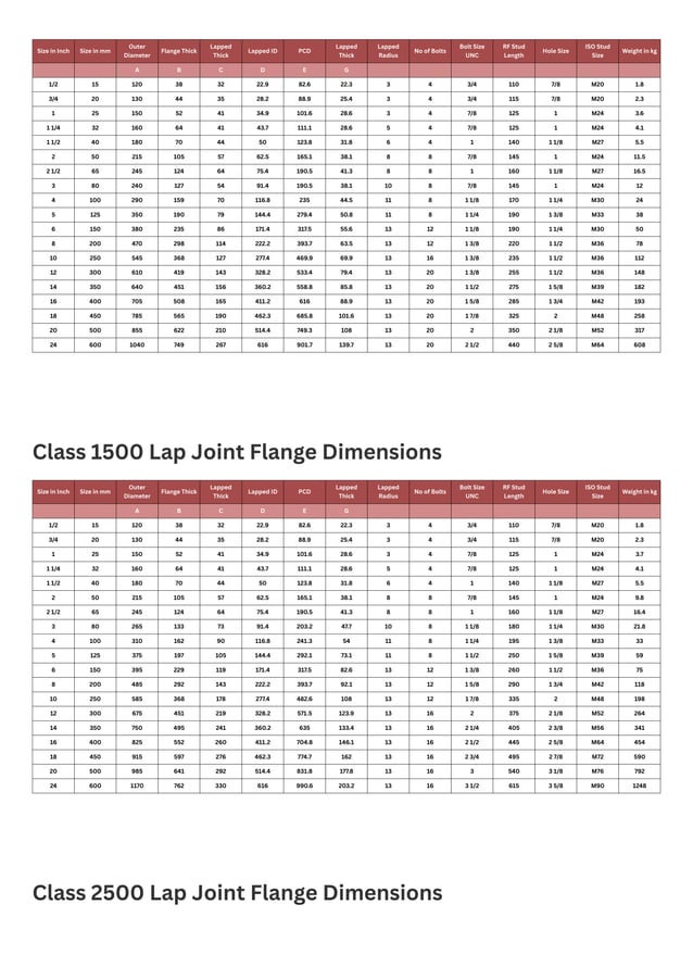 Lap Joint Flange Dimensions – Class 150 to Class 2500.pdf