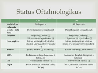 Lapkas glaukoma akut | PPTX