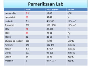 lapkas 1 Putra Basmayus Kolitis Ulceratif Pada Pasien Hemofilia A slide ...