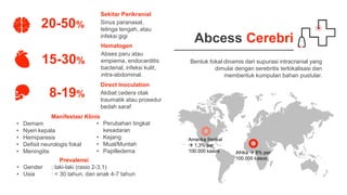 LAPKAS Px Ny. S - SOL-Abscess Cerebri - Shafira K.W_I4061192016.pptx