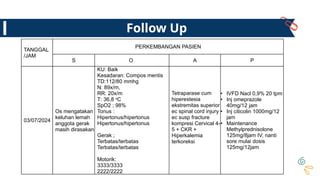 LAPKAS SCI.pptx sub bagian bedah spinal cord injury | PPTX
