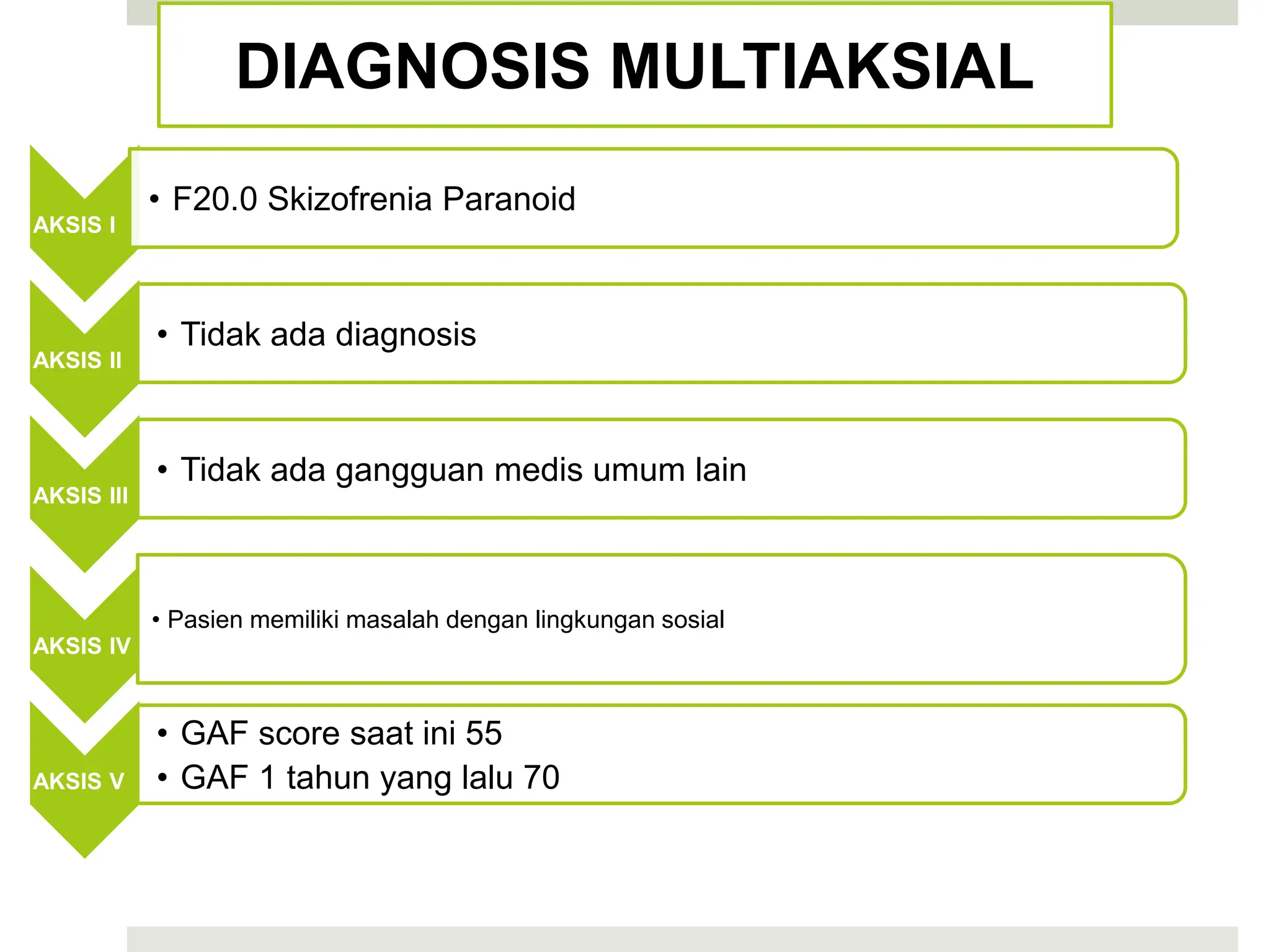 LAPKAS_SKZOFRENIA_AI_2.ppt laporan kasus jiwa | PPT