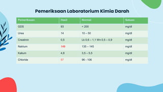 Lapkas SNH (1).pptx