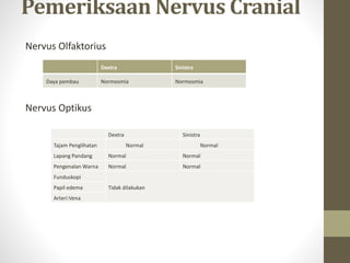 Lapkas vertigo | PPT