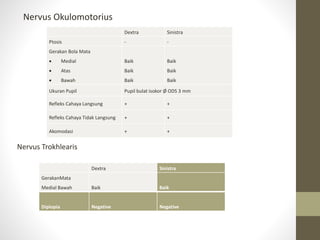 Lapkas vertigo | PPT