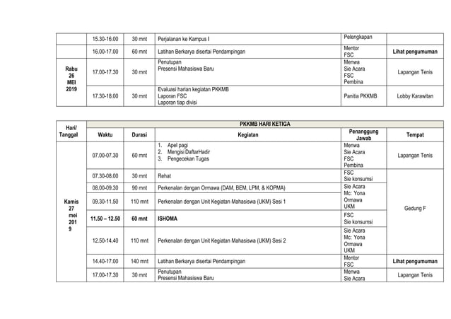 contoh laporan kegiatan PKKMB | PDF