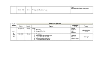 contoh laporan kegiatan PKKMB | PDF