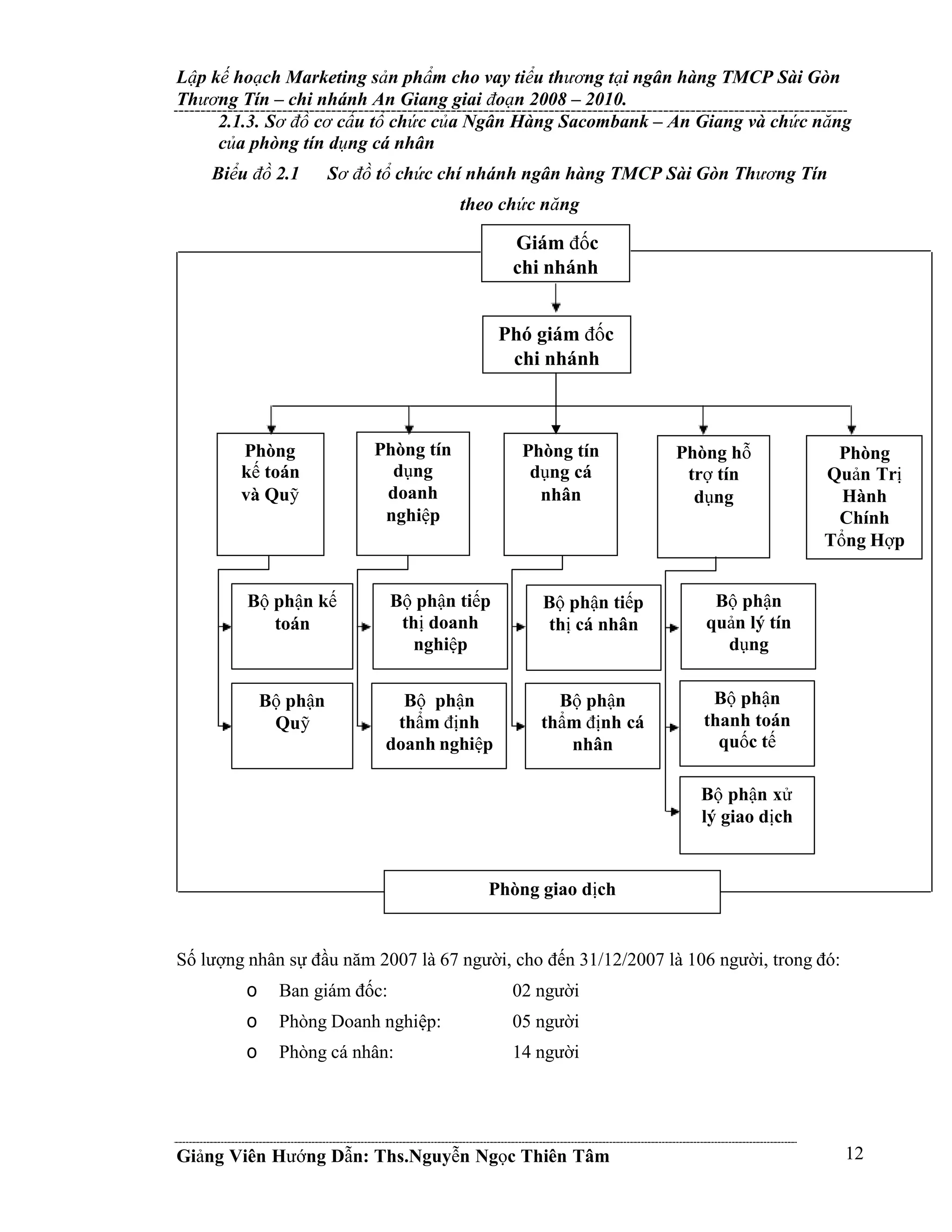 Lập kế hoạch Marketing sản phẩm cho vay tiểu thương tại ngân hàng TMCP Sài Gòn Thương Tín – chi ...