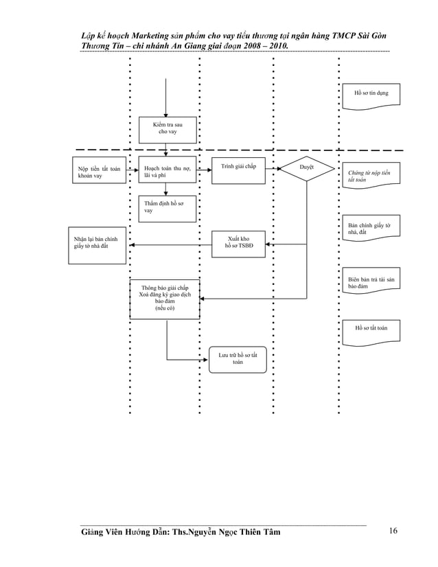 Lập kế hoạch Marketing sản phẩm cho vay tiểu thương tại ngân hàng TMCP Sài Gòn Thương Tín – chi ...