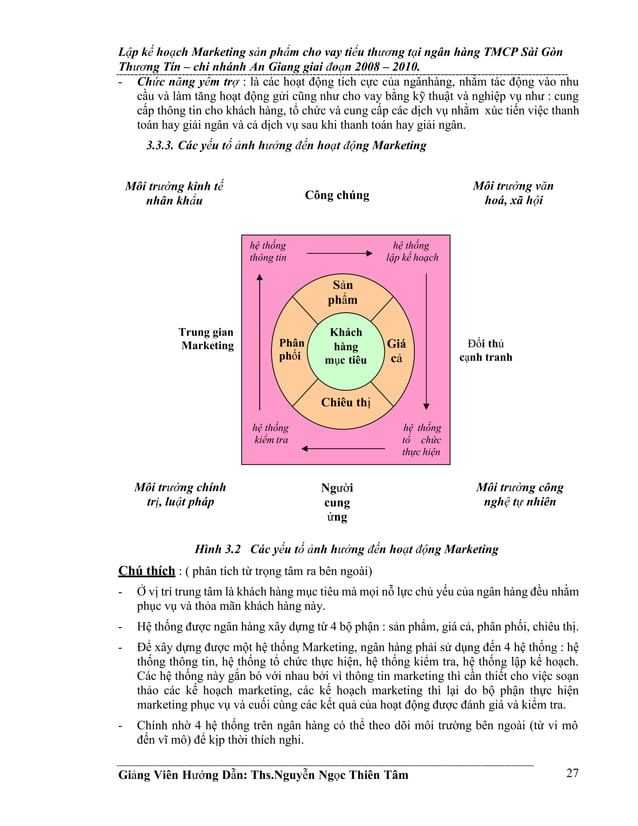 Lập kế hoạch Marketing sản phẩm cho vay tiểu thương tại ngân hàng TMCP Sài Gòn Thương Tín – chi ...