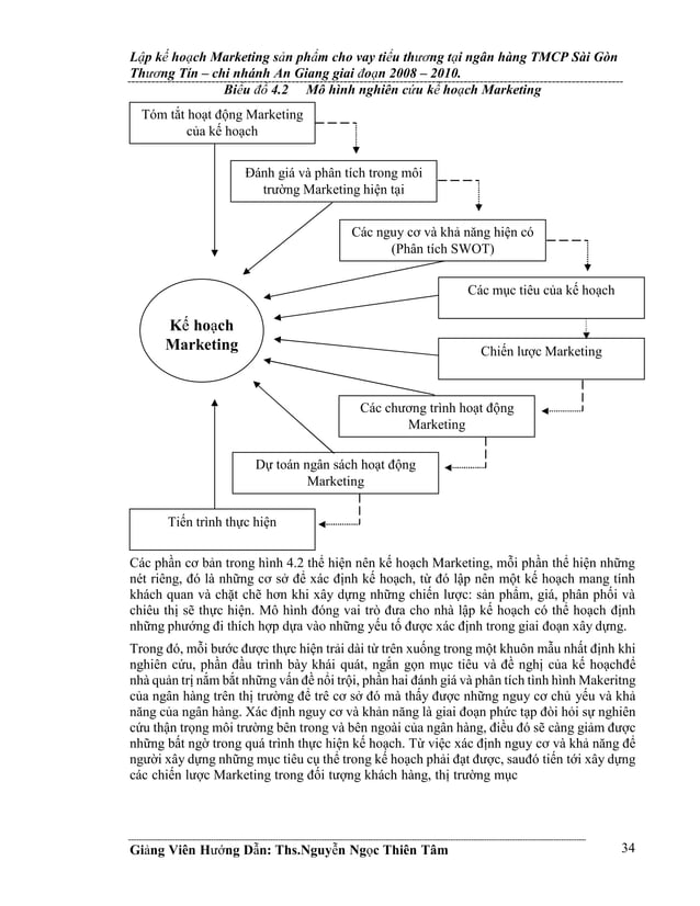 Lập kế hoạch Marketing sản phẩm cho vay tiểu thương tại ngân hàng TMCP Sài Gòn Thương Tín – chi ...