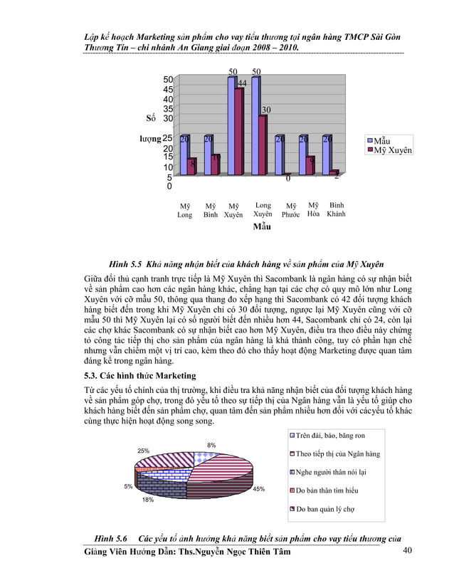 Lập kế hoạch Marketing sản phẩm cho vay tiểu thương tại ngân hàng TMCP Sài Gòn Thương Tín – chi ...