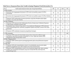 Lporan Kinerja Pimpinan Fakultas dan Program Studi | DOCX