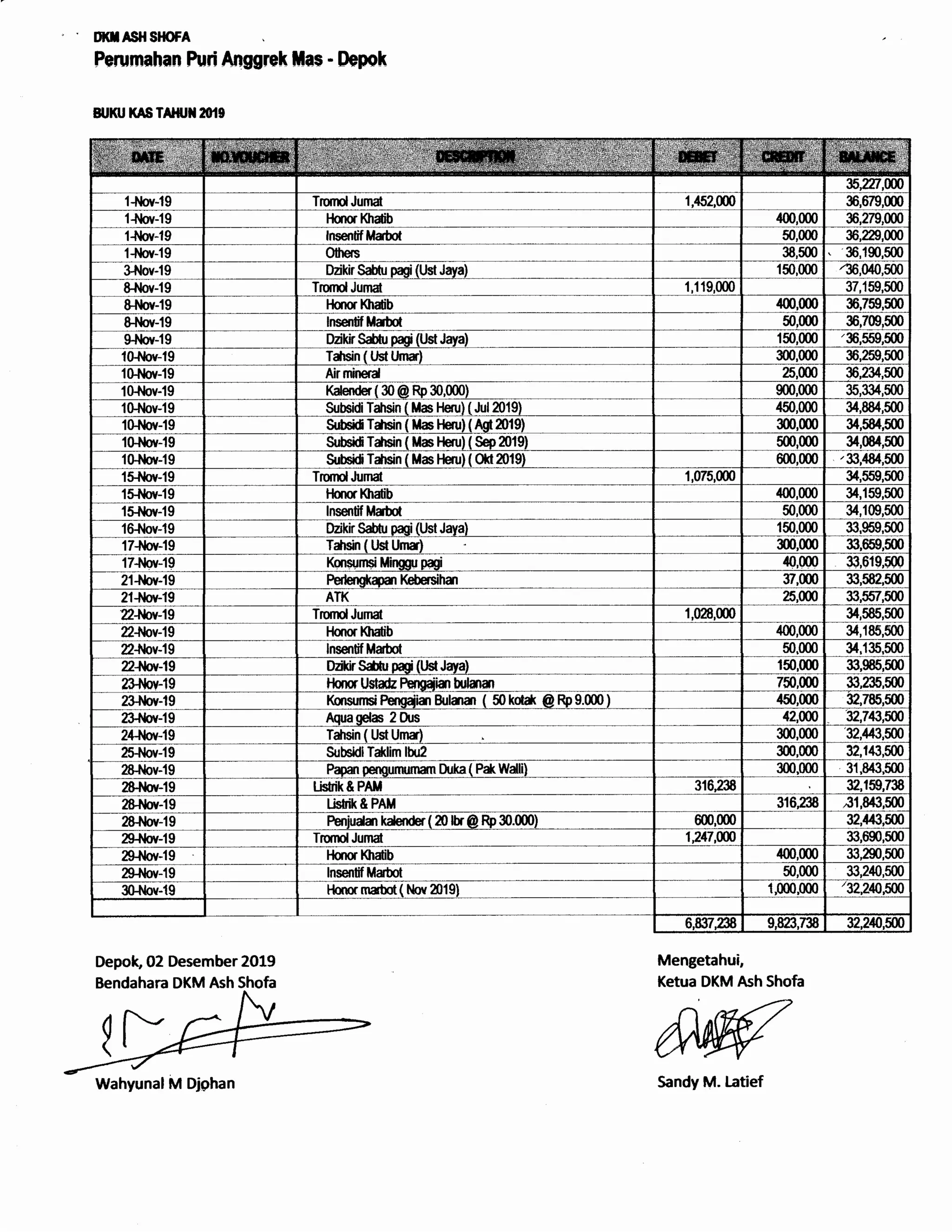 Laporan Keuangan Bulan Nopember 2019 - DKM Ash Shofa | PDF