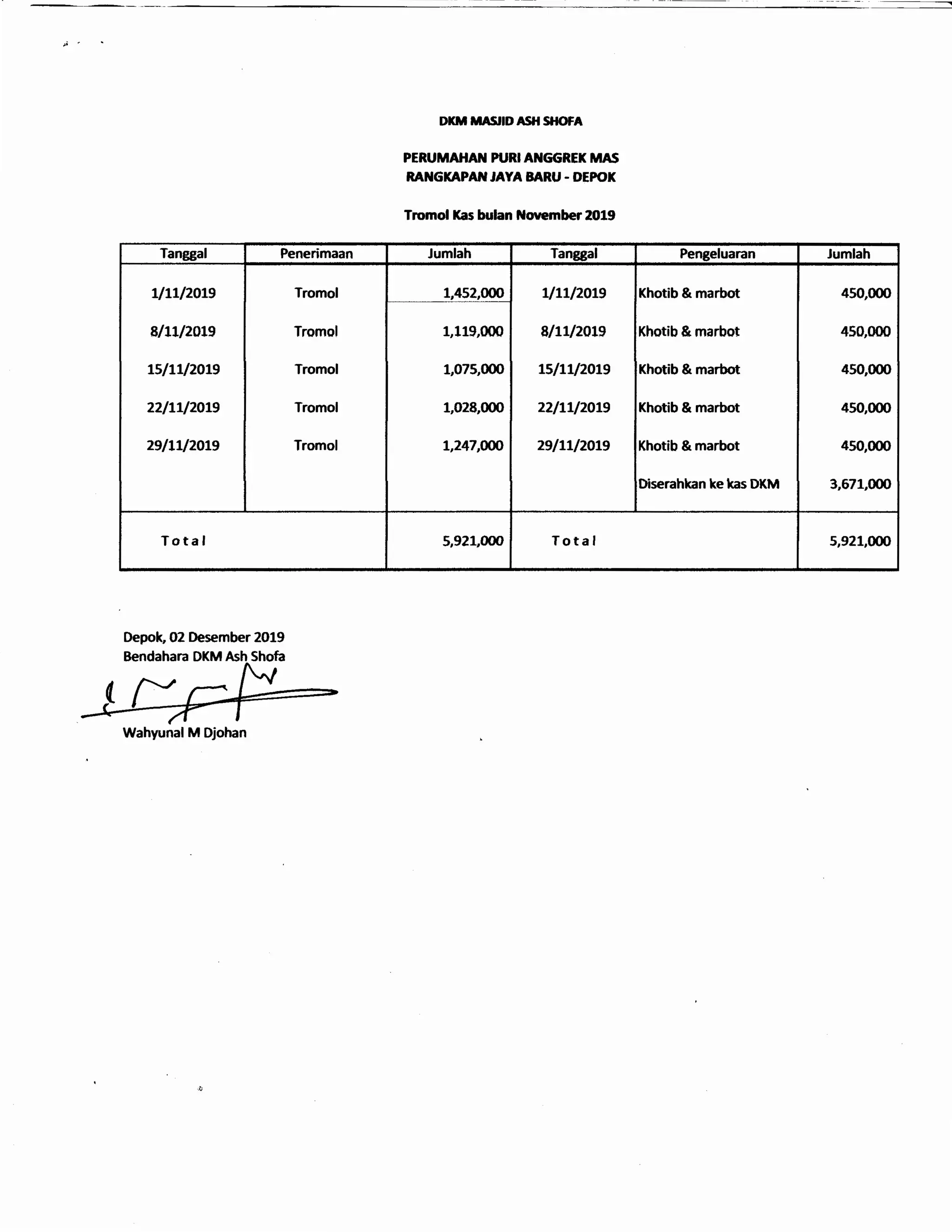 Laporan Keuangan Bulan Nopember 2019 - DKM Ash Shofa | PDF