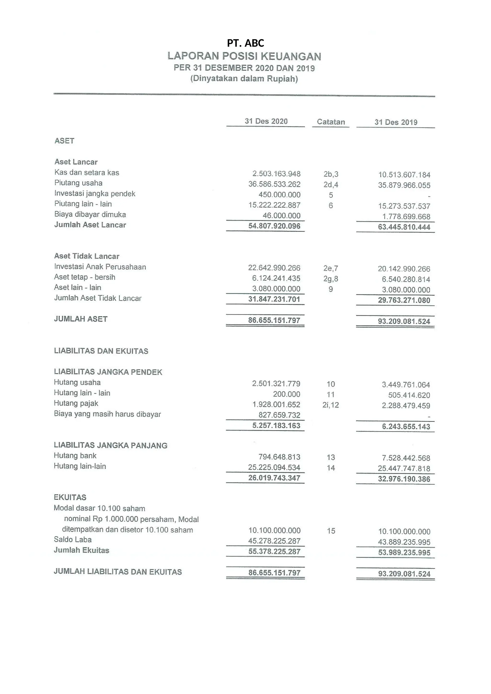 Lap Keu 2019 2020 2021 dan 2022 PT. ABC (std case financial analysis)1.docx