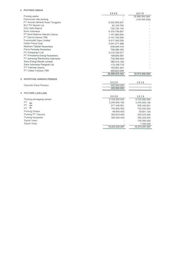Lap Keu 2019 2020 2021 dan 2022 PT. ABC (std case financial analysis)1.docx