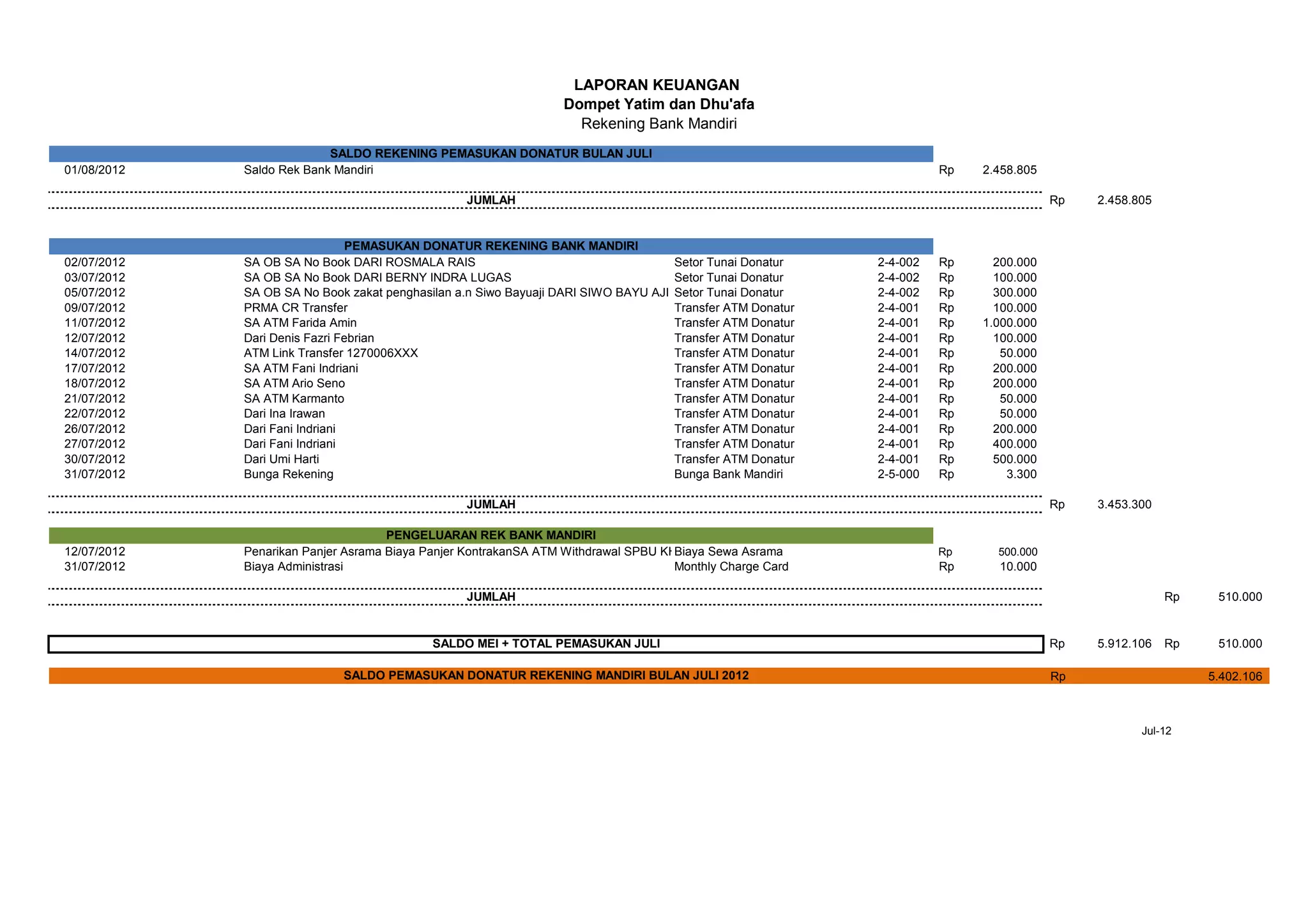 Lap keuangan juli | PDF