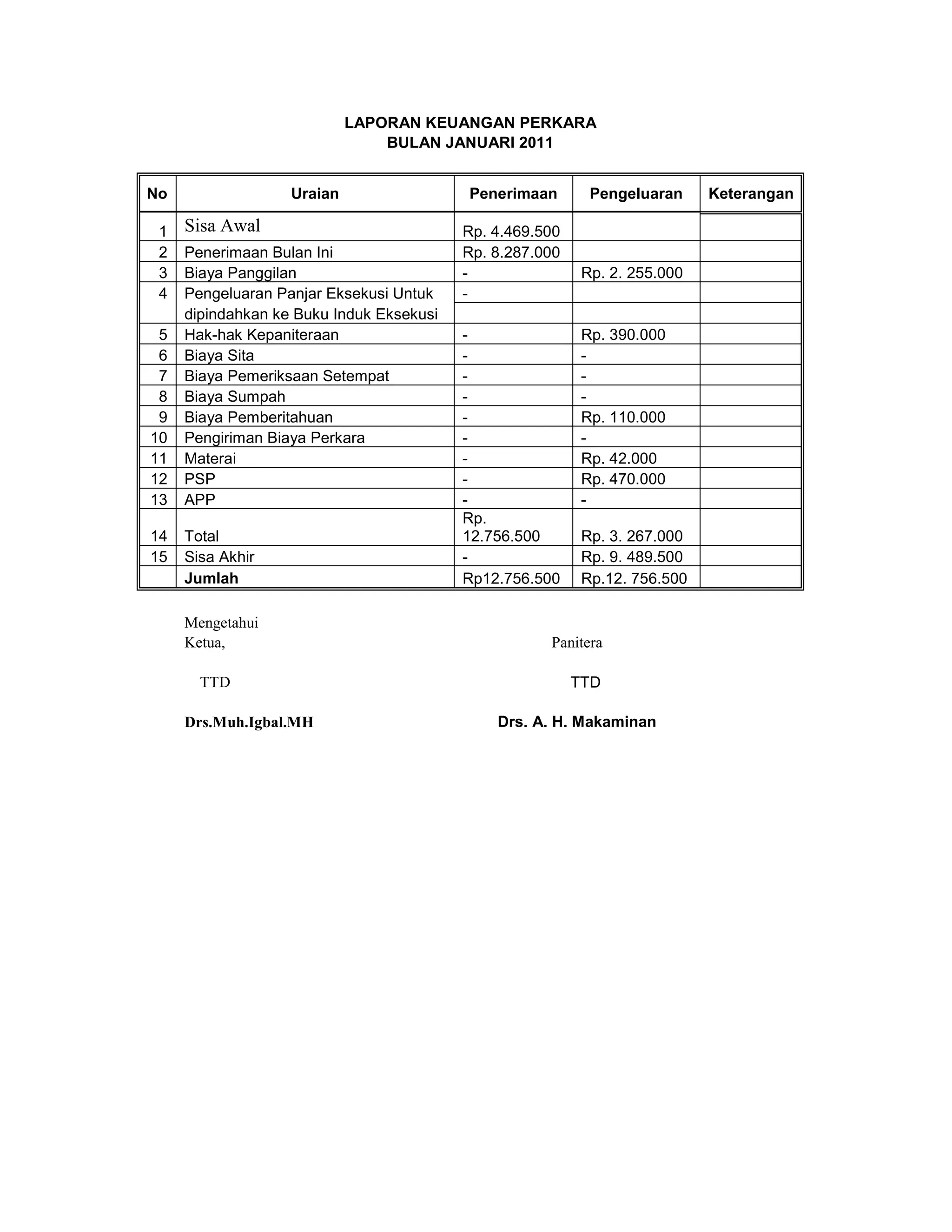 Lap keuangan perkara jan 2011 | PDF