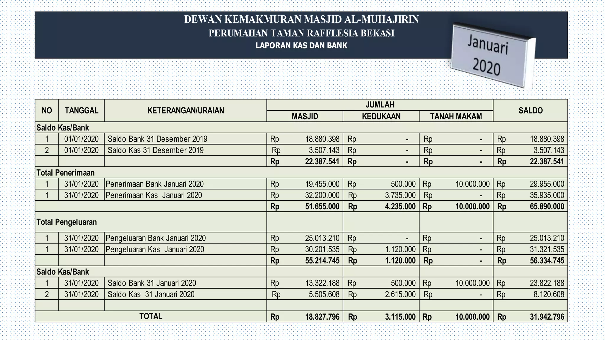Laporan Keuangan DKM Al Muhajirin | PPT