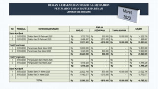 Laporan Keuangan DKM Al Muhajirin | PPTX