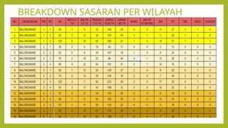 laporan ILP Integrasi layanan primer AGT 2024 (1) (1).pptx