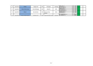 LAP KLINIK JAN 2024-compressed-1-35.docx