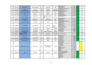 LAP KLINIK JAN 2024-compressed-1-35.docx