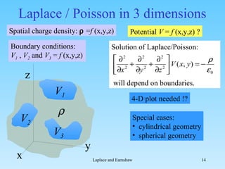 Laplace and Earnshaw | PPT