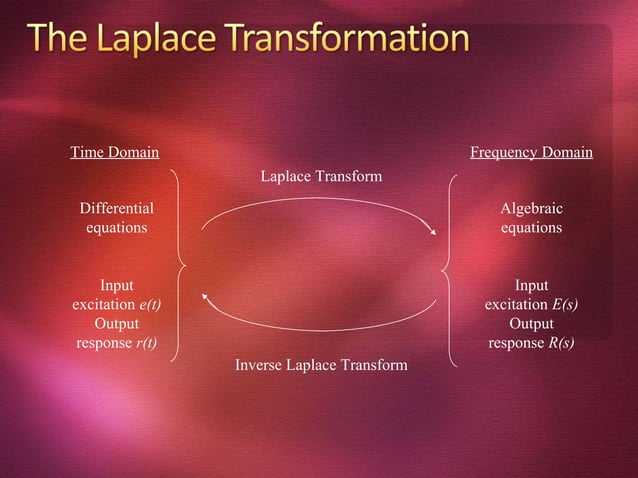 Laplace transformation | PPT