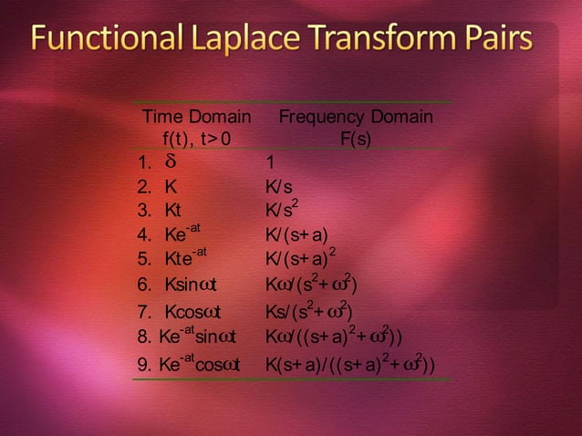 Laplace transformation | PPT
